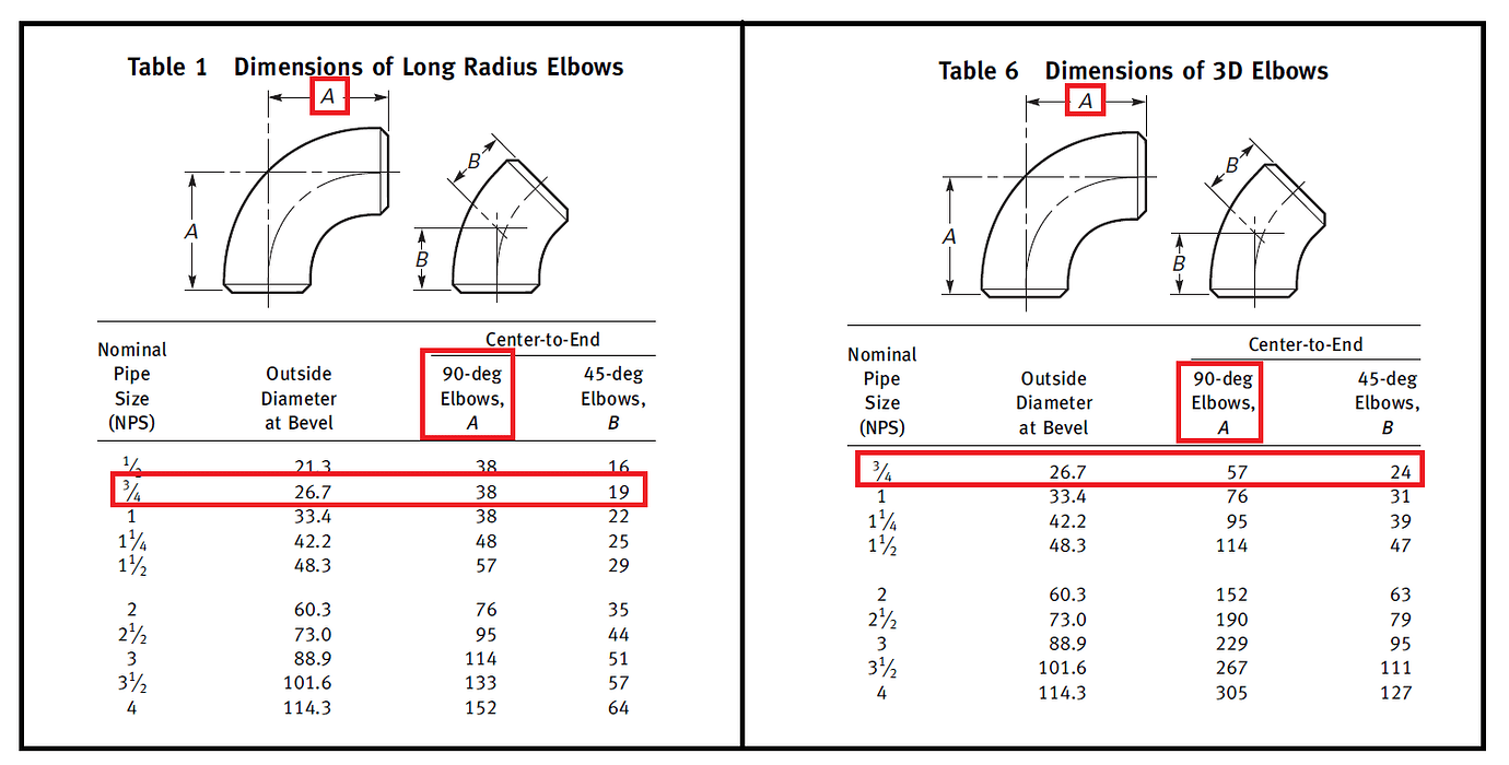 ASME B16.9 ( 3d elbow) - پایپینگ - فروم نماتک